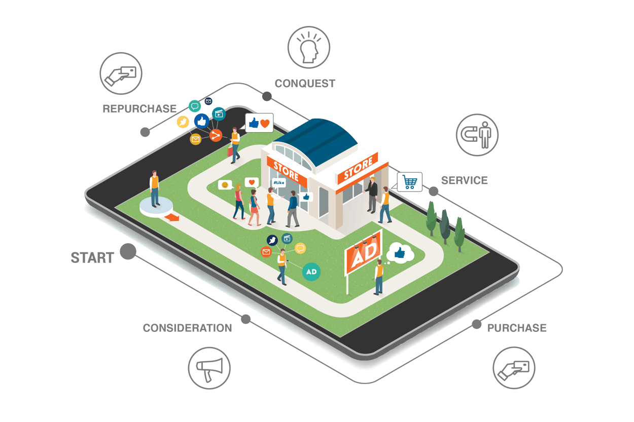 Automotive Customer Journey